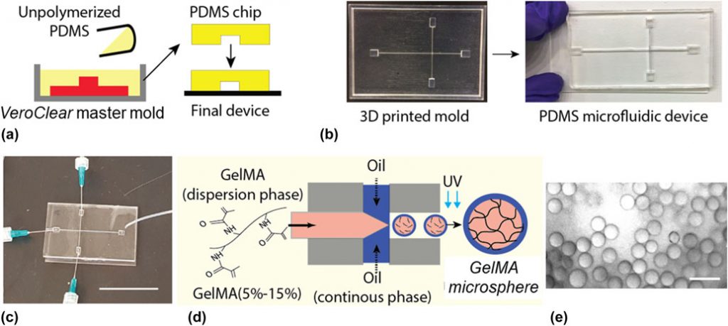 32. Generation of cell-laden hydrogel microspheres using 3D printing ...